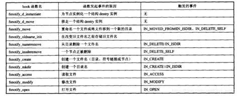 linux中inotify详解及实例 king weng的博客 csdn博客