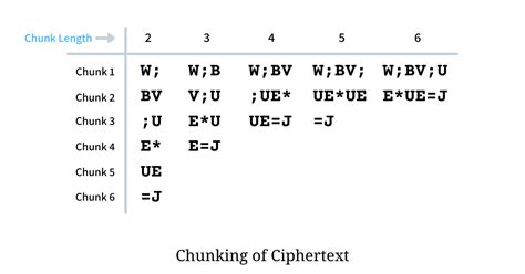 Deciphering Repeated Key Xor Ciphertext
