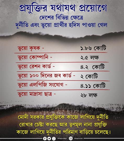 Dilip Ghosh Governance Of Modisarkar