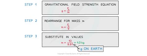Gravitational Field Strength OCR A Level Physics Revision Notes 2017