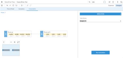 Value Driver Tree Scenarios In Sap Analytics On Cl Sap Community