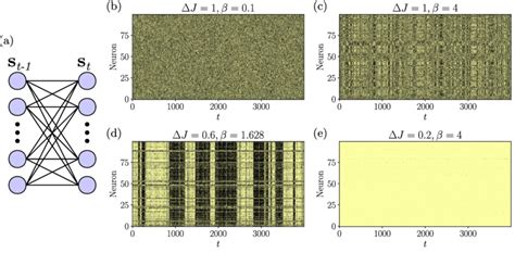 Asymmetric Kinetic Sk Model A The Asymmetric Kinetic Ising Model Download Scientific Diagram