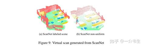 Pointnet Deep Hierarchical Feature Learning On Point Sets In A