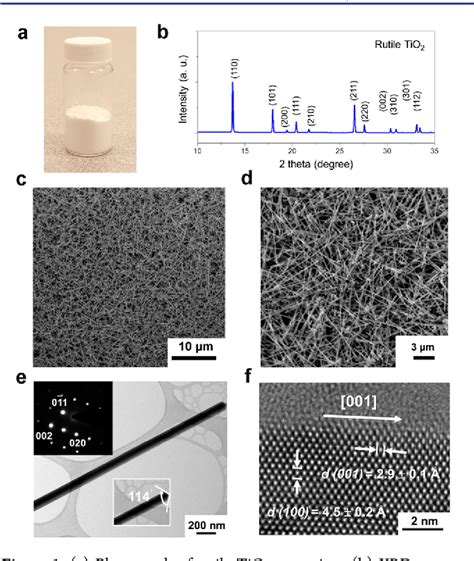 Figure 1 From Large Scale Synthesis Of Transition Metal Doped Tio2