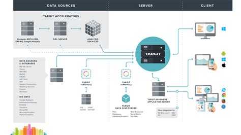Targit Architecture Overview Targit Community