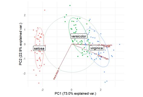 Biplot A Biomedical Visualization Atlas