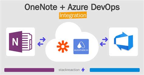 How To Connect Onenote And Azure Devops App Integrations Stackreaction