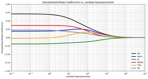 lasso regression — applied machine learning in python