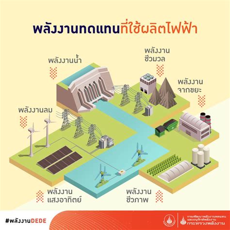 พลังงานไฟฟ้ามีความ กรมพัฒนาพลังงานทดแทนและอนุรักษ์พลังงาน