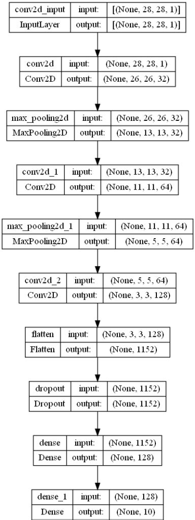 【chatgpt】chatgptによるpythonプログラム生成 ~cnnでのmnist画像分類~｜python Tech