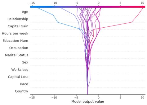 SHAP 机器学习最佳助手可视化功能更是一绝 腾讯云开发者社区 腾讯云