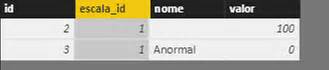 Powerbi Power Bi Multiplying Columns In Different Tables Stack Overflow