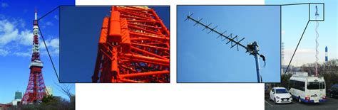 Transmitting Antenna Left And Receiving Antenna Right Used For
