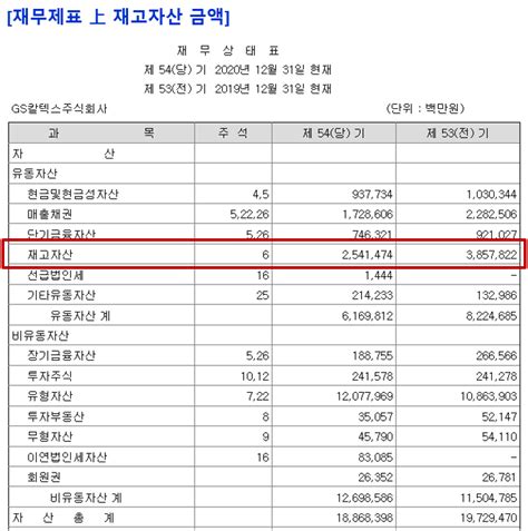 재고자산 유형materialitem Type 네이버 블로그