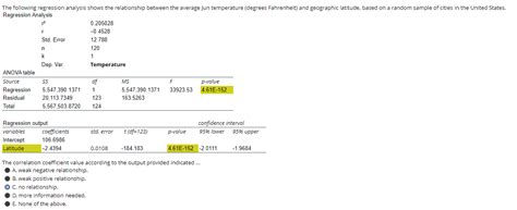 Solved The Correlation Coefficient Value According To The Chegg