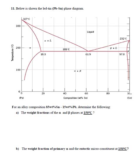 Solved 11 Below Is Shown The Led Tin Pb Sn Phase Diagram 327 C
