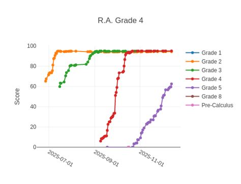 Afficient Math Stars Afficient Academy