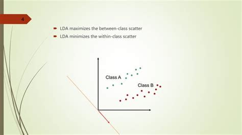 Face Recognition Using Lda Pptx
