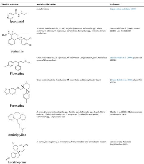Iproniazid Semantic Scholar