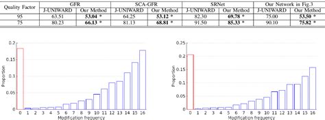 Table I From Enhancing Jpeg Steganography Using Iterative Adversarial Examples Semantic Scholar