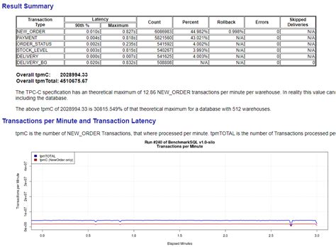 Testing Mot Tpc C Performance OpenGauss Documentation