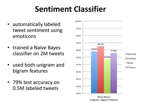 Ppt Tweet Classification For Political Sentiment Analysis Powerpoint