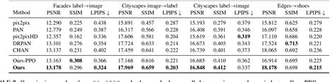 Table 7 From Deep Reinforcement Learning For Image To Image Translation Semantic Scholar