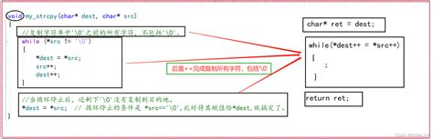 C语言库函数之 Strcpy的理解c语言字符串不可变那为什么strcpy Csdn博客