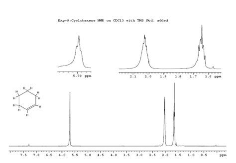 Cyclohexane Nmr