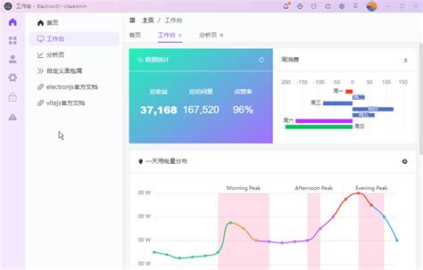 Electron31 Vue3admin管理系统vite5electronpinia桌面端后台exe Xiaoyan2017 博客园