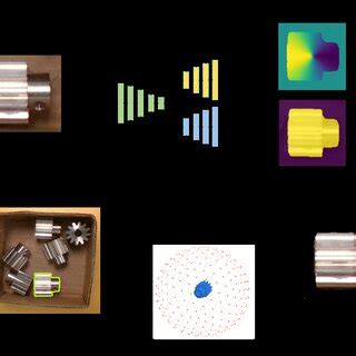 An Overview Of The Proposed Multi View Object Pose Estimation Pipeline