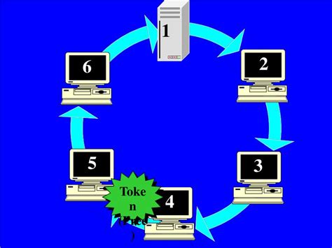 PPT Lesson 14 Token Ring PowerPoint Presentation Free Download ID 3334351