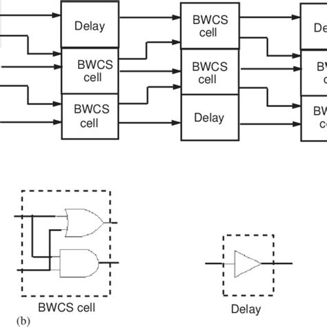 A High Level Structure Of The Compare And Swap Cs Circuit For N ¼ Download Scientific