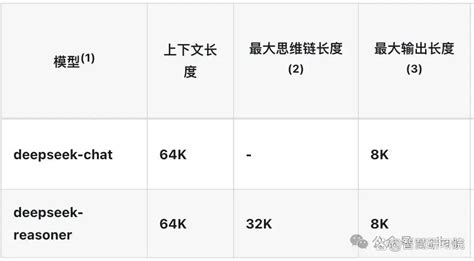 Deepseek新手必看！deepseek个人应用全攻略｜最全的 Deepseek 使用指南（建议收藏）deepseek官网 Csdn博客