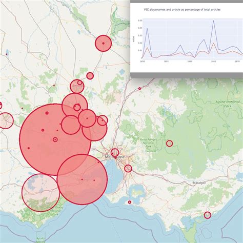 Australian Text Analytics Platform Launches Ardc