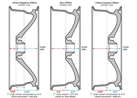 How To Measure Wheel Offset EFX Tires