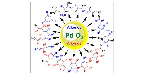 Unsaturated Molecule