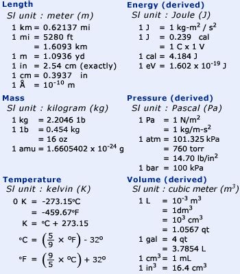 Overview On Conversion Factors Of Units SI Units Chemistry Chemistry Education Chemistry