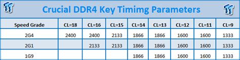 A Close Up Look And Discussion Of Crucial S Upcoming DDR4 Memory