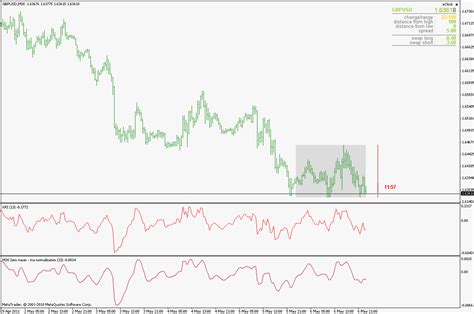 Kri Indicator Using 3 Ways To Normalize Standard Deviation Zmnormalization And Ema Mql4 And