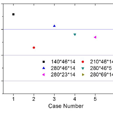Vortex Core Region In The Draft Tube Figure 6 Relative Area Of Vortex