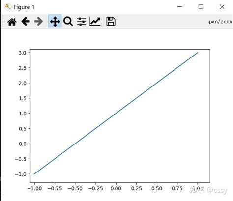 Matplotlib学习笔记 一 知乎