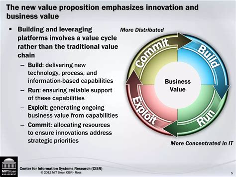 The Value Proposition Of The It Unit Of The Future Pdf