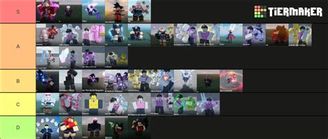 Roblox Aut Stand Tier Tier List Community Rankings Tiermaker