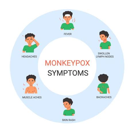 120 Man Lymph Nodes Illustrations Royalty Free Vector Graphics And Clip