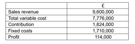 Solved Calculate The Breakeven Point In Units And The Chegg Com