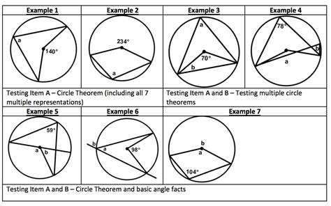 Theorems Of The Circle