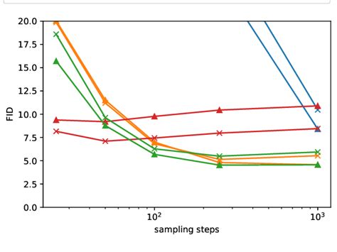PDF Improved Denoising Diffusion Probabilistic Models Semantic Scholar