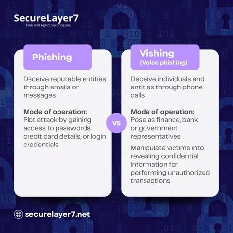 Securelayer7 On Linkedin Phishing Socialengineering Cyberattacks Security
