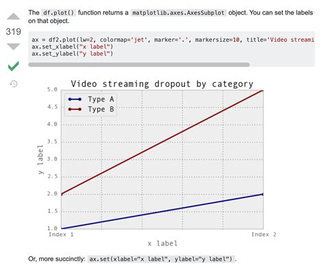 Using Matplotlib In Jupyter Notebooks Comparing Methods